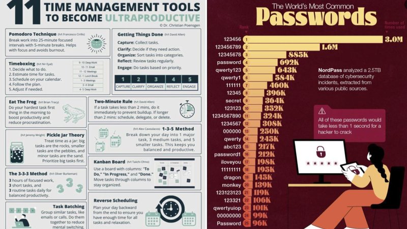 Fascinating Infographics To Master Life | Know Your Meme