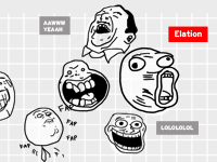 Visual Analysis: Dimensions of Rage | Know Your Meme