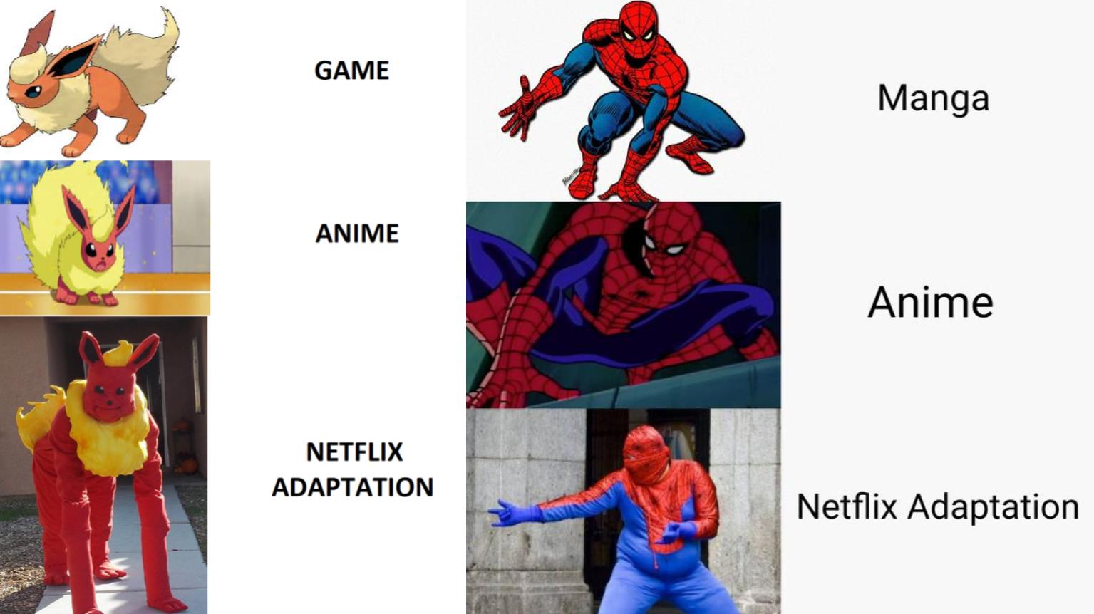 11 'Netflix Adaptation' Memes For Your Weekend Binge-Watch | Know Your Meme