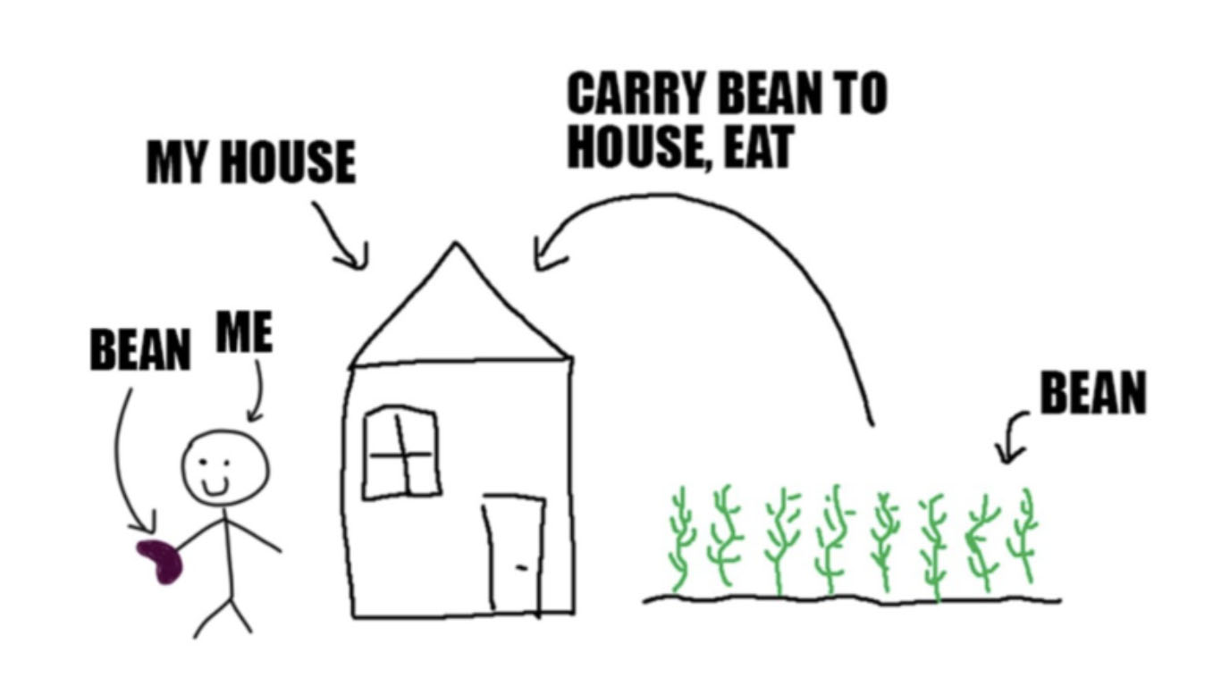 Why Do People Make Fun Of 'Anarchist Supply Chains'? The Stick Figure ...