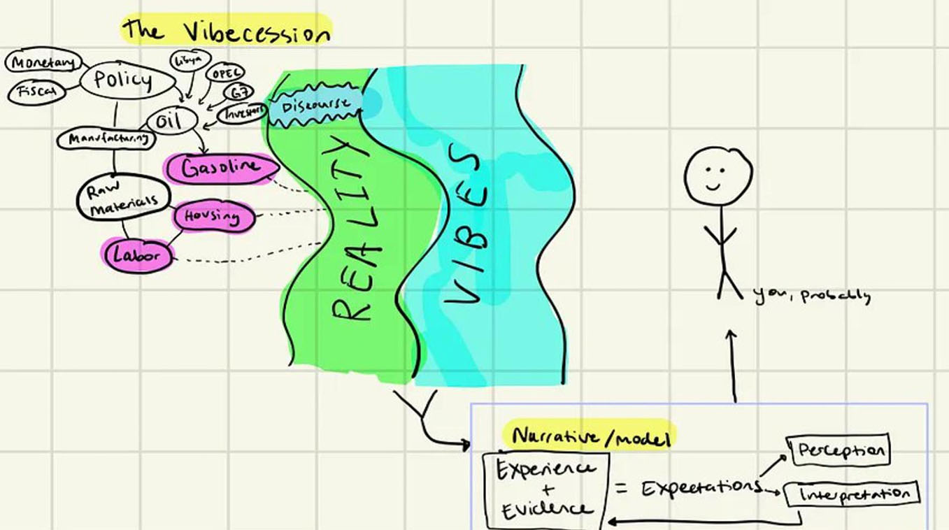 Are We In The Middle Of A 'Vibecession'? Internet Debates About Whether ...