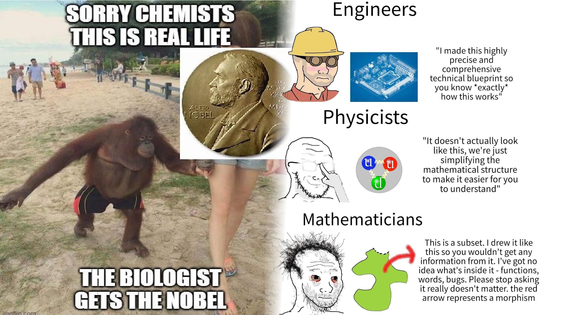 25 Witty Memes Only Smart People Will Fully Comprehend | Know Your Meme