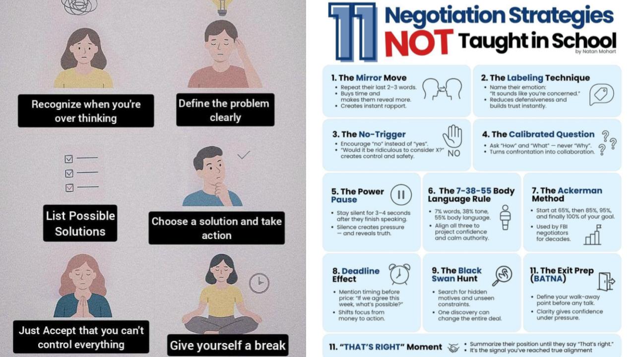 26 Useful Infographics To Learn Something New Today | Know Your Meme