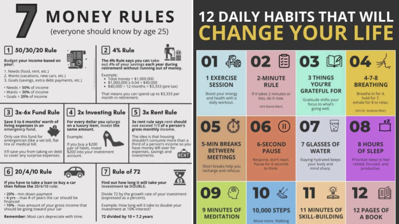 25 Interesting Statistics And Facts In Simple Infographics | Know Your Meme