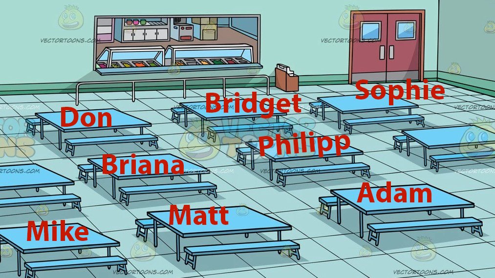 Where Y all Sitting Lunch Table Know Your Meme