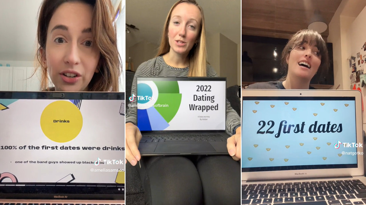 Dating Wrapped Know Your Meme