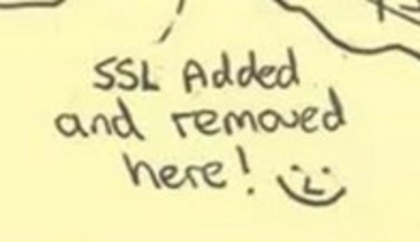 ssl added and removed here! ;-) | Know Your Meme