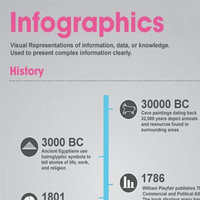 10 Cool Helpful Guides Full Of Need-To-Know Information | Know Your Meme