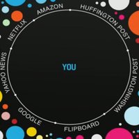 Srs Bsns: How A Recent Pew Research Study Provides Evidence Of Twitter ...