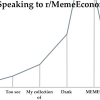 Memes And Graphs: The Case For Making Diagram Memes | Know Your Meme