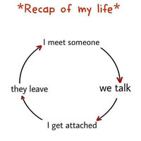 What Is 'The Dallas Cowboys Cycle' Meme? The NFL Dallas Cowboys Endless ...