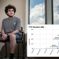 What Happened To FTX? The Crypto Crash, Explained | Know Your Meme
