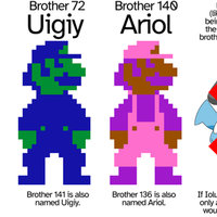 Related Sub-entries for Super Mario | Know Your Meme