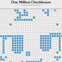 All Site Entries | Know Your Meme