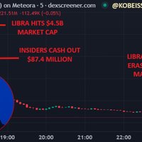 Javier Milei | Know Your Meme