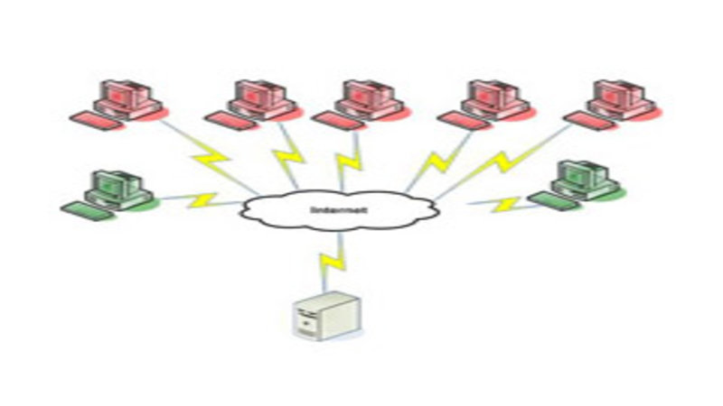 DDoS | Know Your Meme
