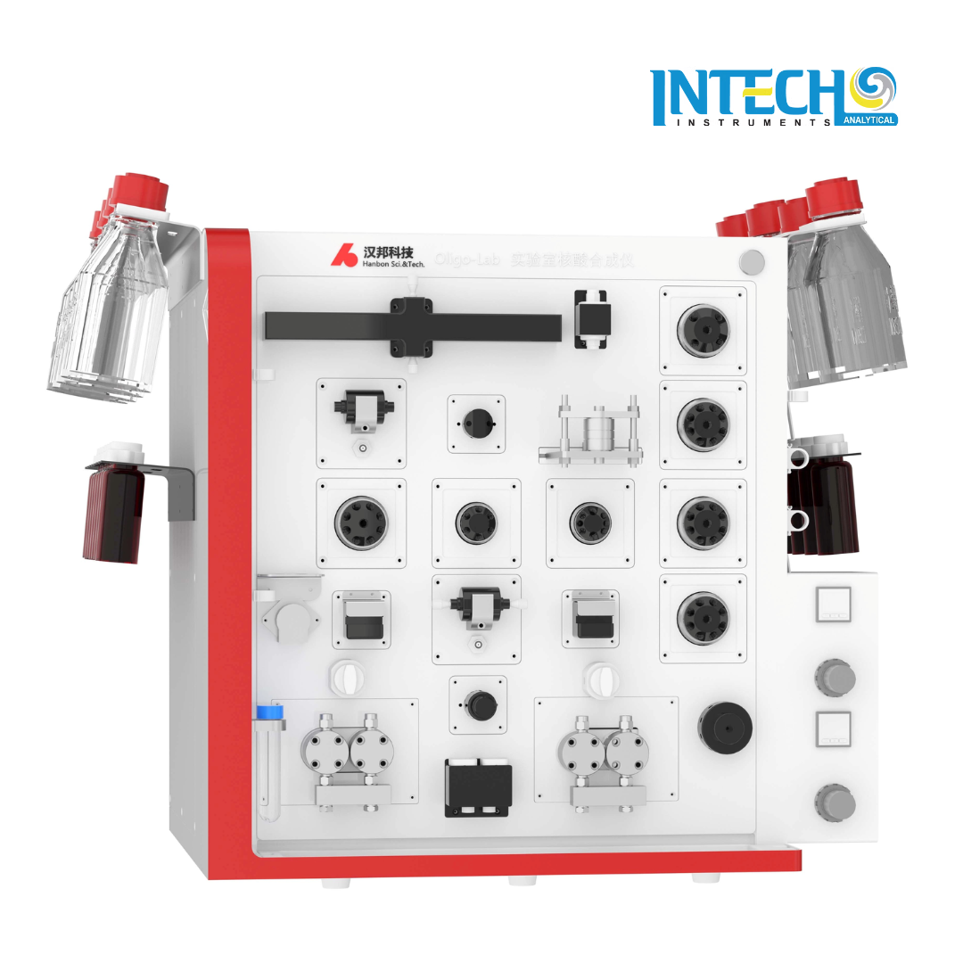 IntechAnalyticalInstruments: Trending Videos Gallery | Know Your Meme