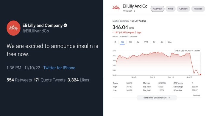 Prankster Taking Advantage Of Elon's Verification Tweak May Have Cost ...