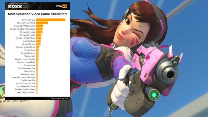 Pornhub Releases Its Video Game Search Statistics For Folks Of Culture To Analyze | Know Your Meme