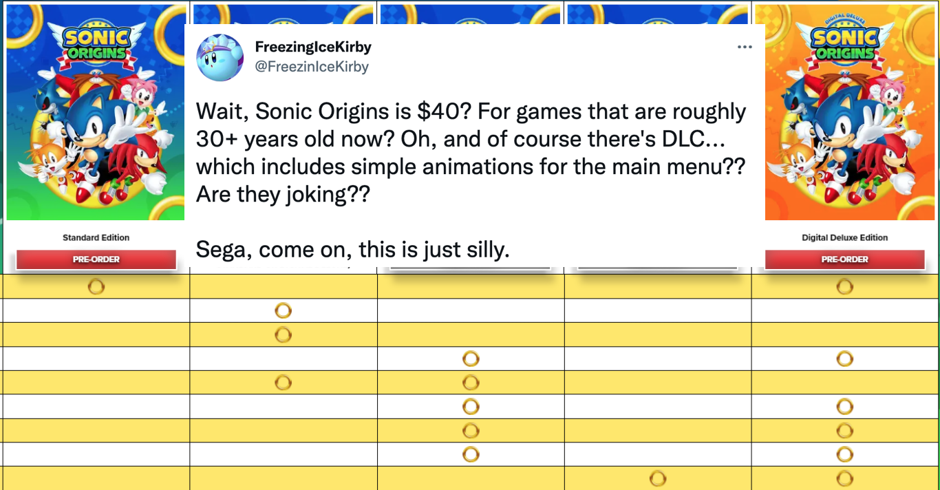 Gamers Criticize, Meme Byzantine 'Sonic Origins' DLC Chart | Know Your Meme