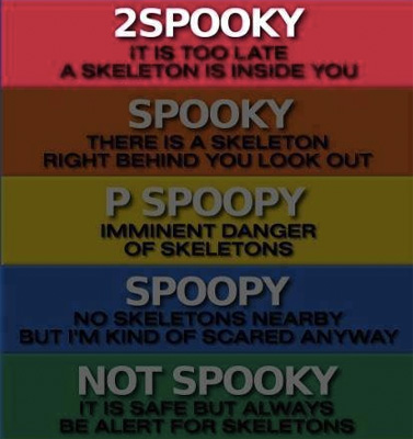 spookymeter | 2Spooky | Know Your Meme