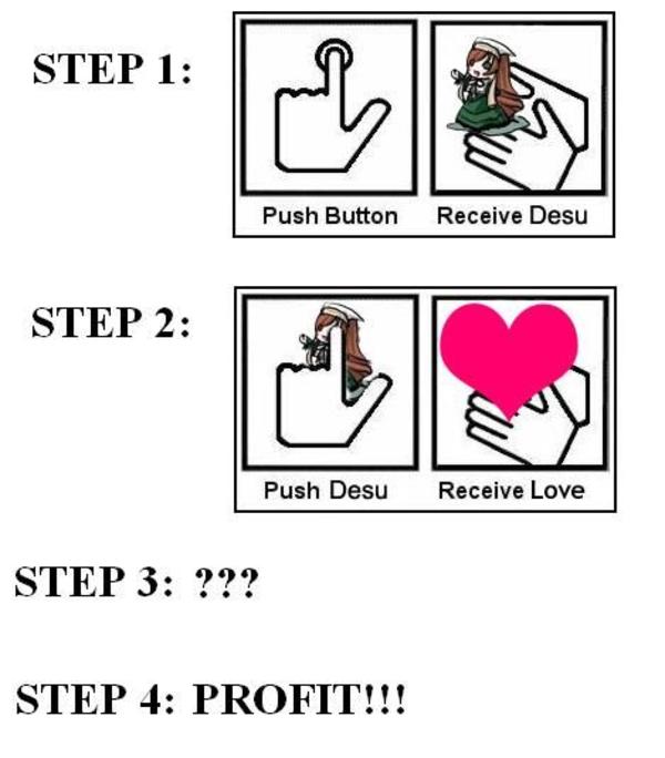 [Image - 9298] | Push Button, Receive Bacon | Know Your Meme