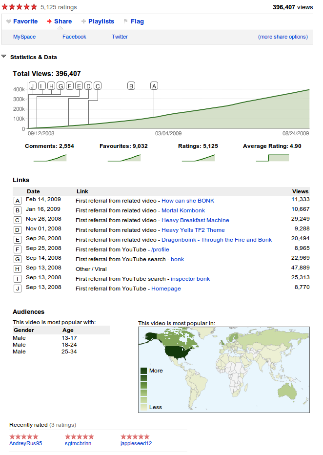 [Image - 11203] | Bonk! (Team Fortress 2) | Know Your Meme