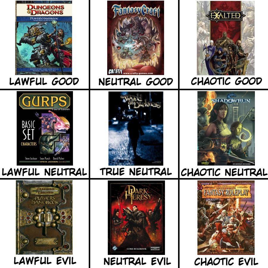 Role Playing Game Alignment Chart | Alignment Charts | Know Your Meme