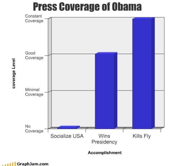 [Image - 18092] | LOLgraphs | Know Your Meme