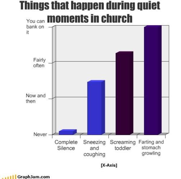 [Image - 18094] | LOLgraphs | Know Your Meme