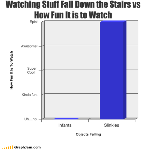 [Image - 18485] | LOLgraphs | Know Your Meme