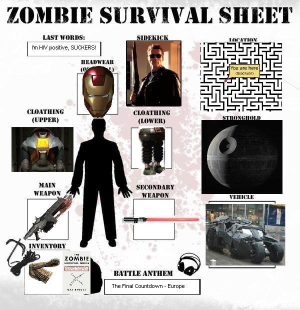 [Image - 22731] | Zombie Tools/Zombie Survival Sheet | Know Your Meme