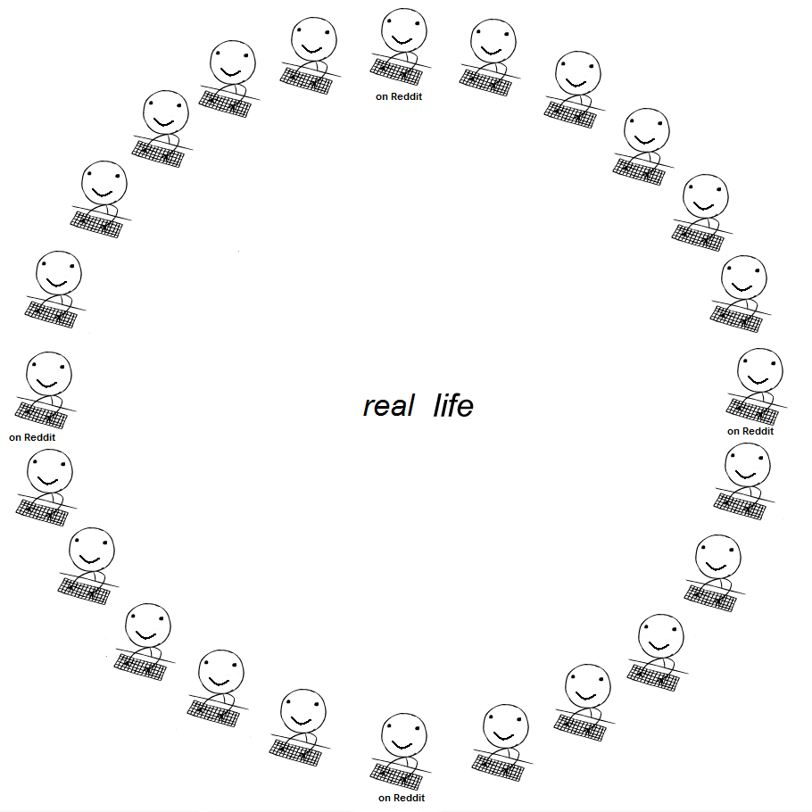 [Image - 45115] | Ideal Life | Know Your Meme