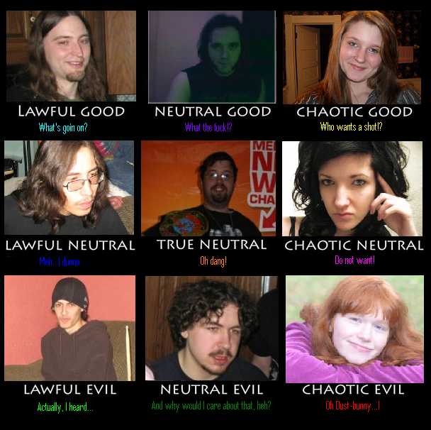 [Image - 46576] | Alignment Charts | Know Your Meme