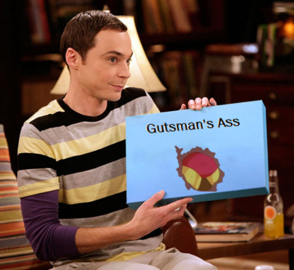 [Image - 50095] | Sheldon's Box | Know Your Meme