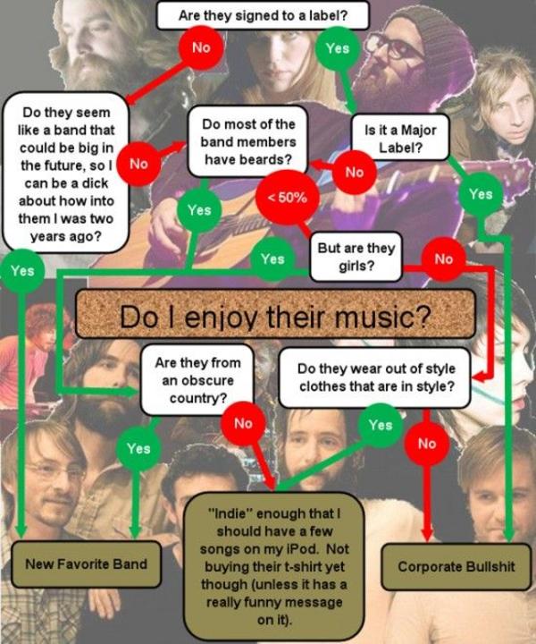 [Image - 57305] | Flowcharts / Flowchart Parodies | Know Your Meme