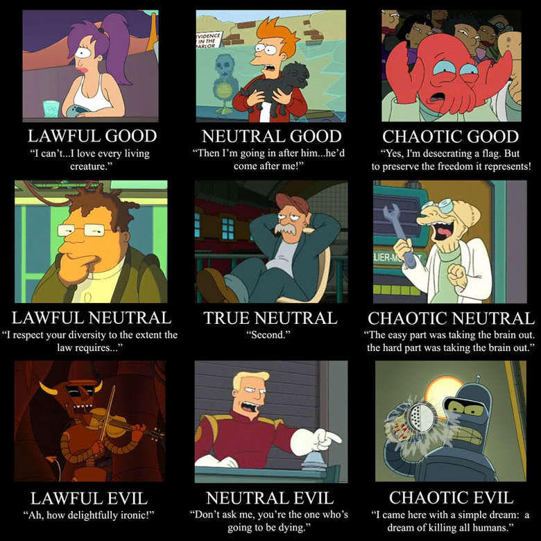 [Image - 66434] | Alignment Charts | Know Your Meme