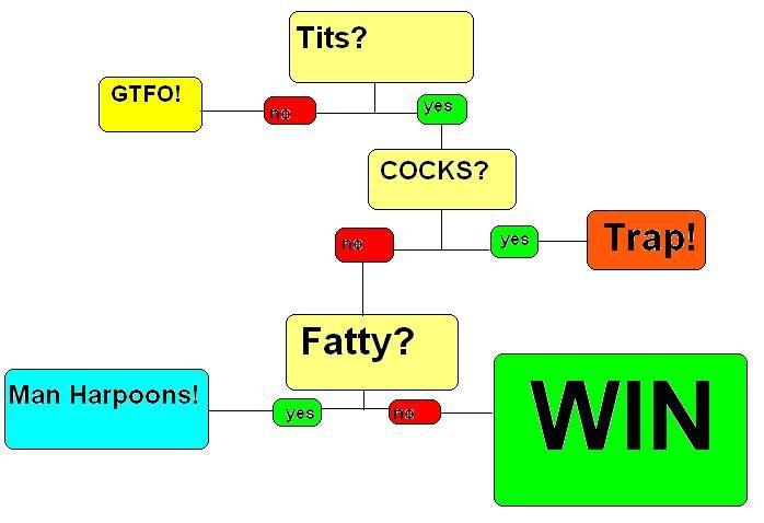 [Image - 68104] | Win / Epic Win / For The Win | Know Your Meme