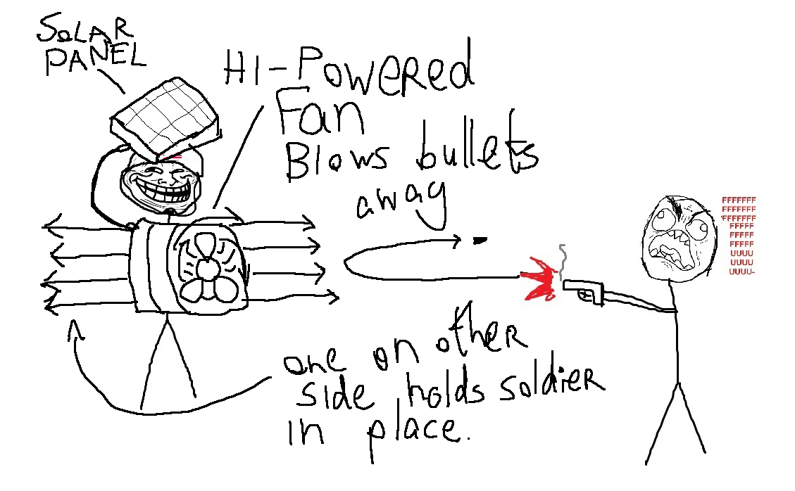 [Image - 74146] | Troll Science / Troll Physics | Know Your Meme