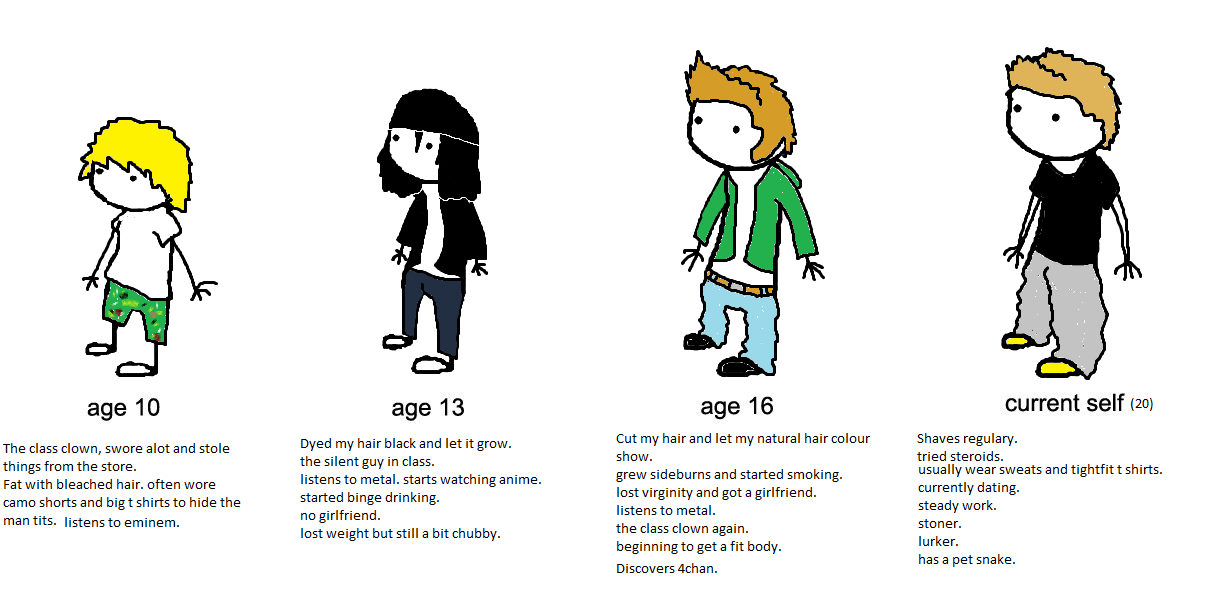 [Image - 74861] | Draw Your Life | Know Your Meme