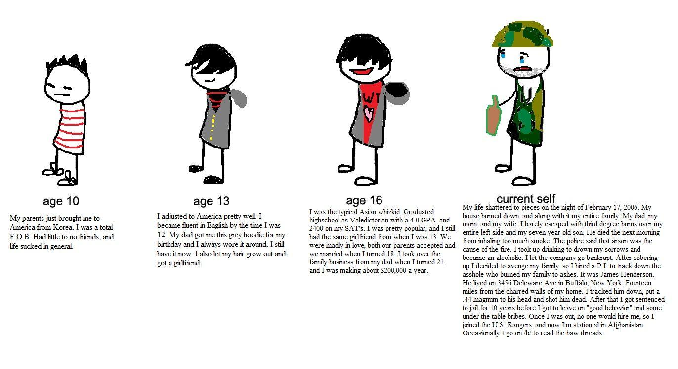 [Image - 74871] | Draw Your Life | Know Your Meme