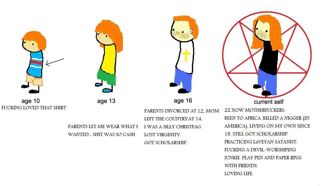 [Image - 74887] | Draw Your Life | Know Your Meme