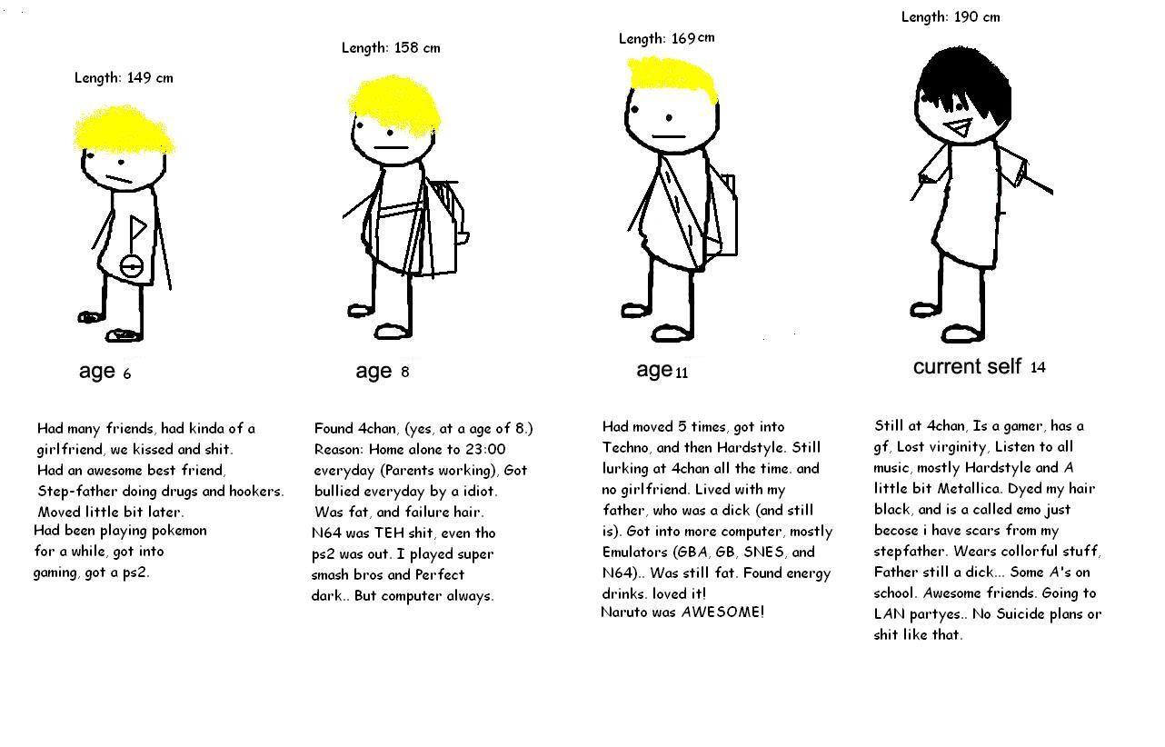 [Image - 74897] | Draw Your Life | Know Your Meme