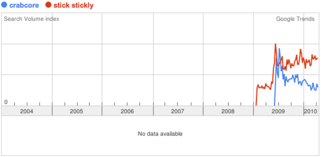 [Image - 75899] | Crabcore | Know Your Meme