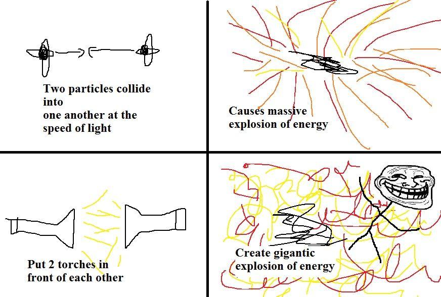 [Image - 78793] | Troll Science / Troll Physics | Know Your Meme