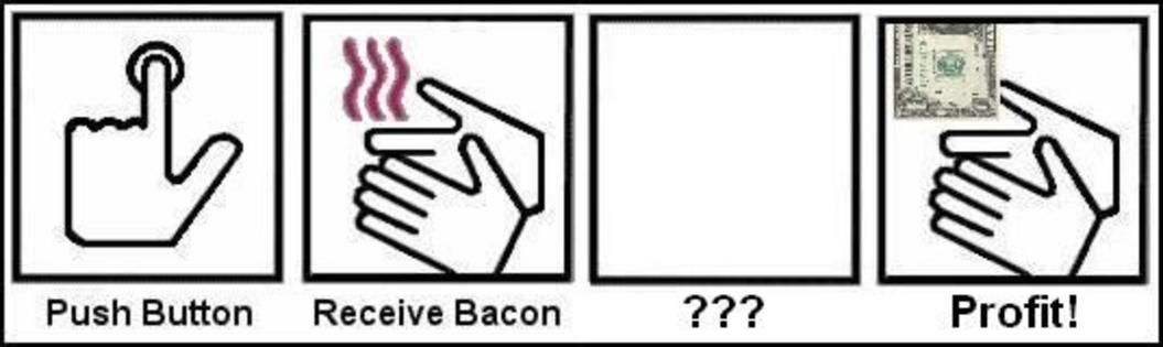 [Image - 81728] | Push Button, Receive Bacon | Know Your Meme