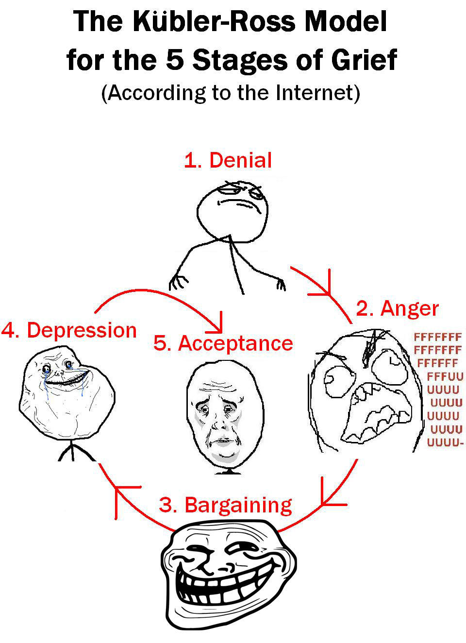 [Image - 87368] | Trollface | Know Your Meme