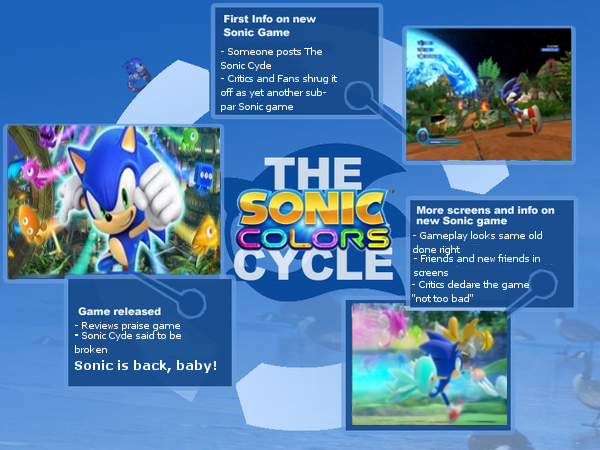 [Image - 116462] | The Sonic Cycle | Know Your Meme