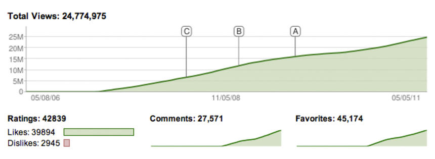 [Image - 120419] | Fall of Edgar | Know Your Meme