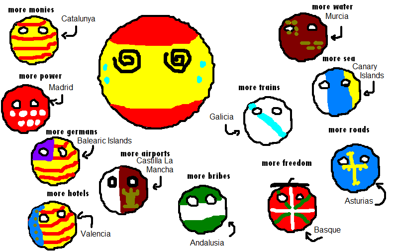 [Image - 145961] | Polandball | Know Your Meme